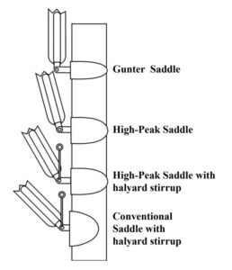 Gaff Saddles – Classic Marine