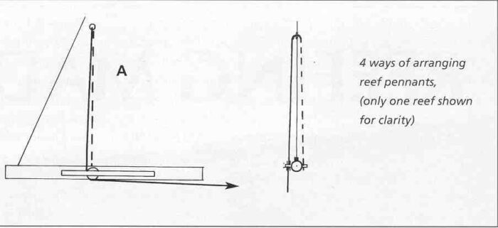 Shortening Sail – Classic Marine