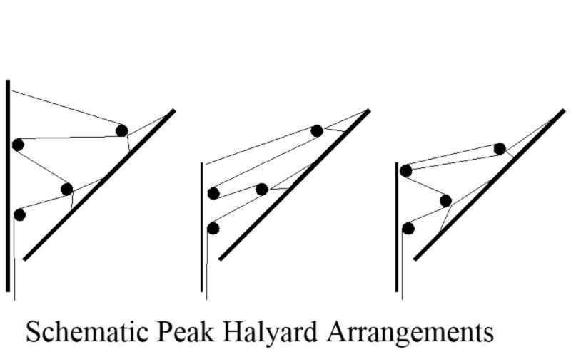 Troubleshooting Gaff Saddle Issues: Avoiding Misalignment